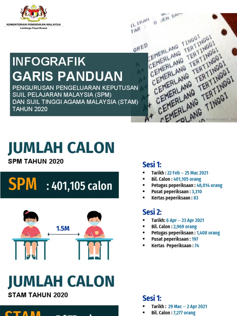 Sesi Taklimat - LP - Infografik GP Keputusan SPM - Stam 2020 | PDF