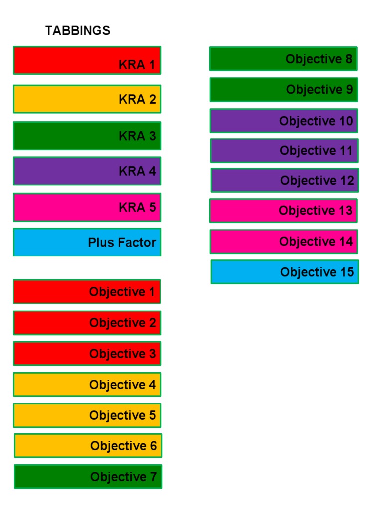 Key Result Areas and Objectives Overview | PDF