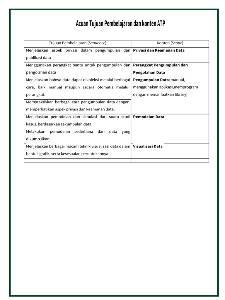 Modul Ajar Informatika - Analisis Data - Fase E | PDF