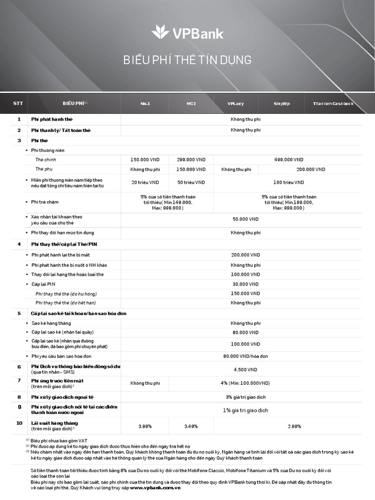 Bieu Phi The Tin Dung Mastercard | PDF