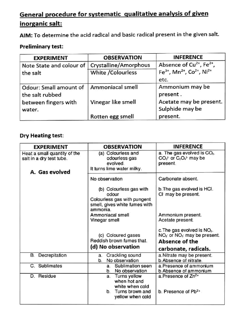 Salt Analysis Chemistry Lab PDF | PDF | Ammonium | Salt (Chemistry)