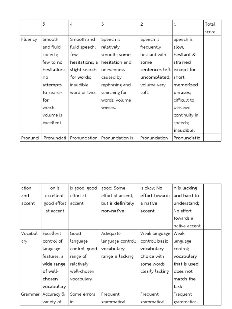 Speak Rubric | PDF | Accent (Sociolinguistics) | Grammar