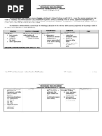 Tle 8 Curriculum Guide | PDF