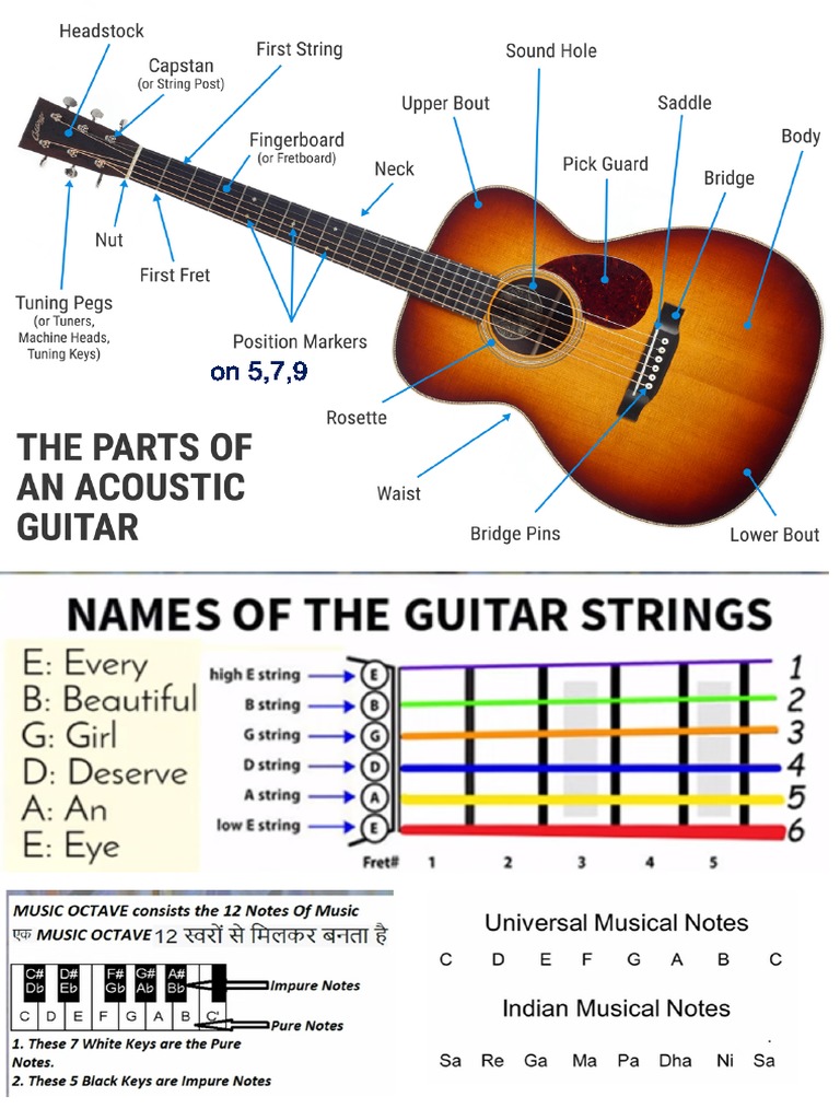 Learn Guitar | PDF