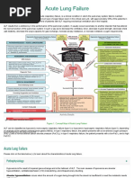 Mechanical Ventilation - Lessons From The ARDSNet Trial | PDF ...