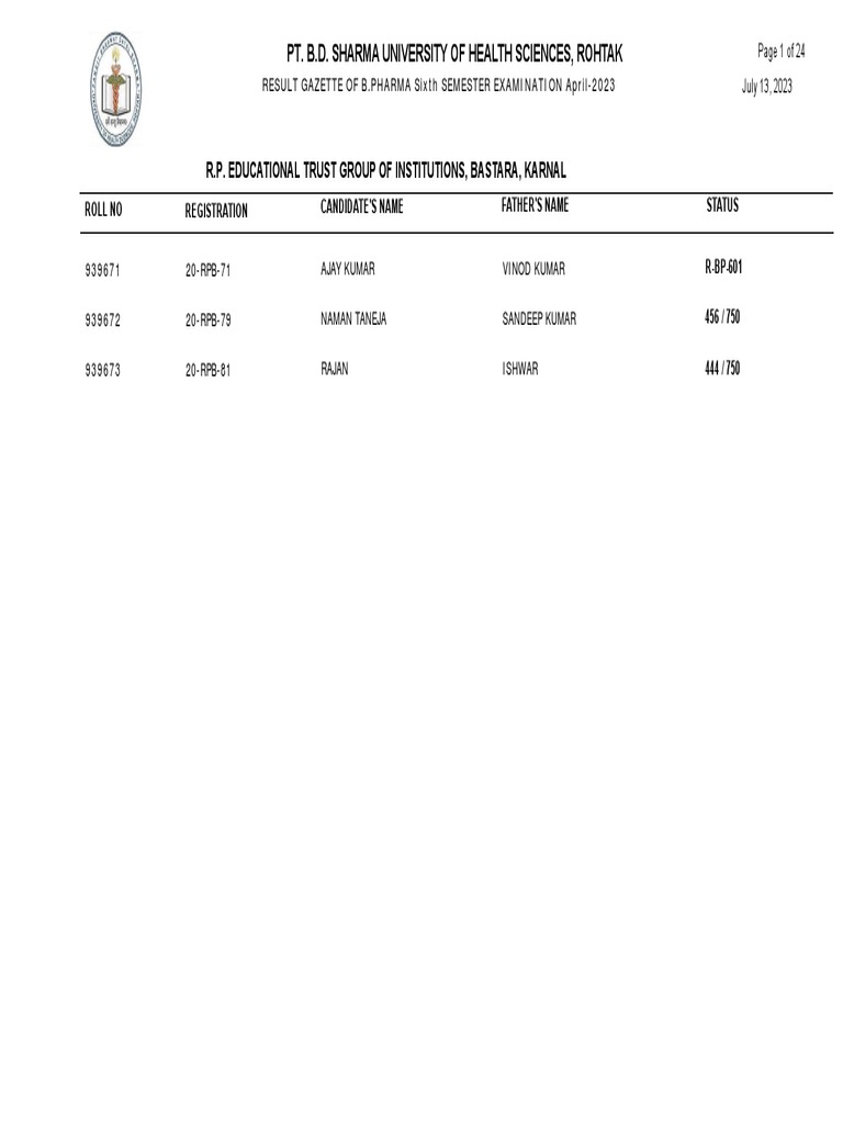 Bpharma 6 Sem 14072023 | PDF