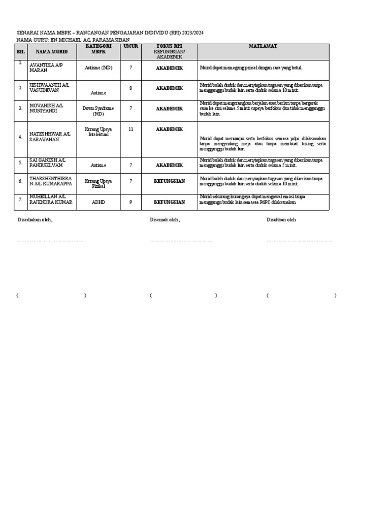 Senarai Nama MBPK Rpi | PDF