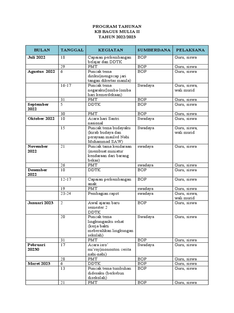 Program Tahunan Paud | PDF