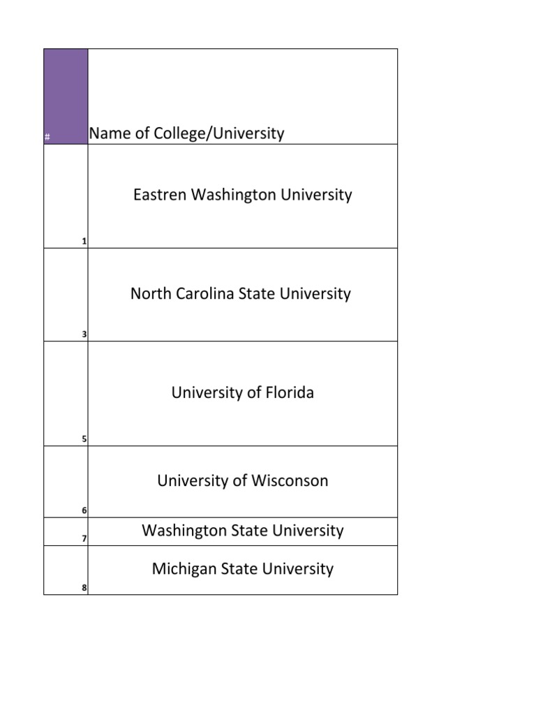 University Search Template | PDF | Illinois | Postgraduate Education