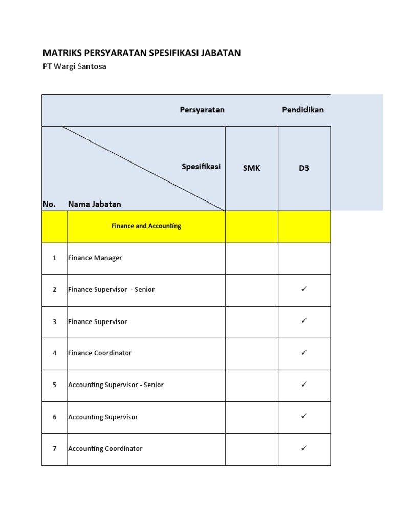 WS - Draft Matrix Persyaratan Spesifikasi Jabatan | PDF | Business ...