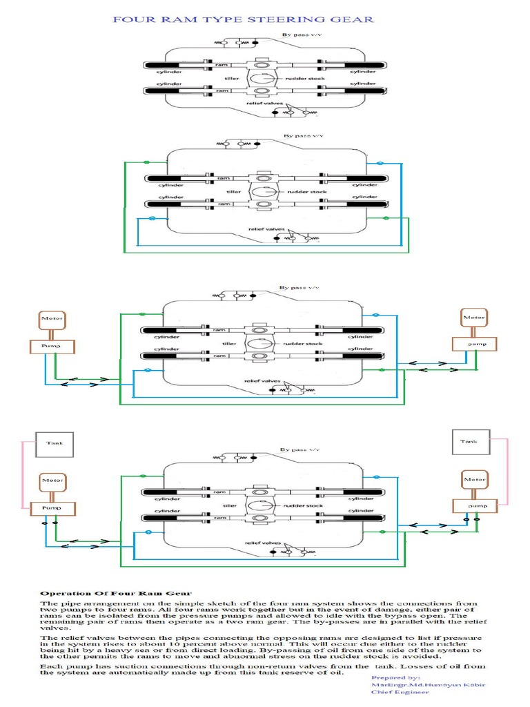 4-Ram Diagram | PDF