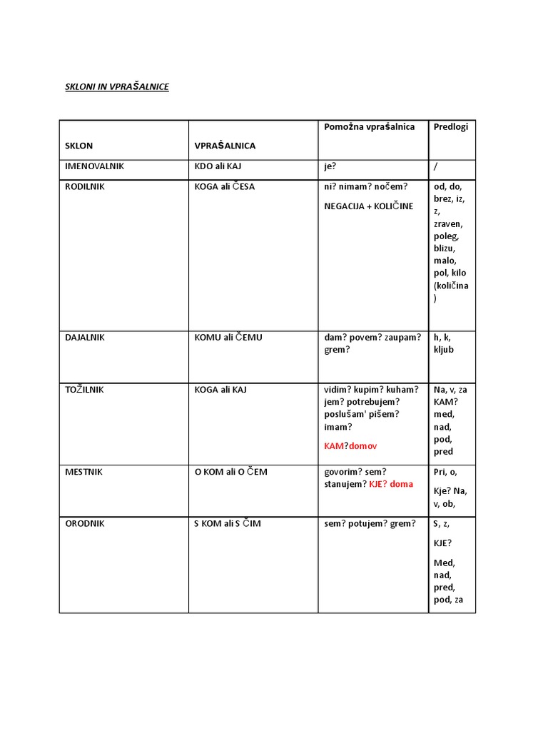 Skloni in Vprašalnice | PDF