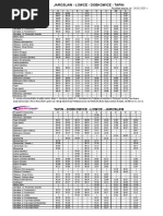 Lubin, Rozkład Jazdy Linia 1 | PDF