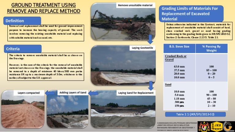 Ground Improvement: Remove & Replace Method | PDF | Sand | Soil