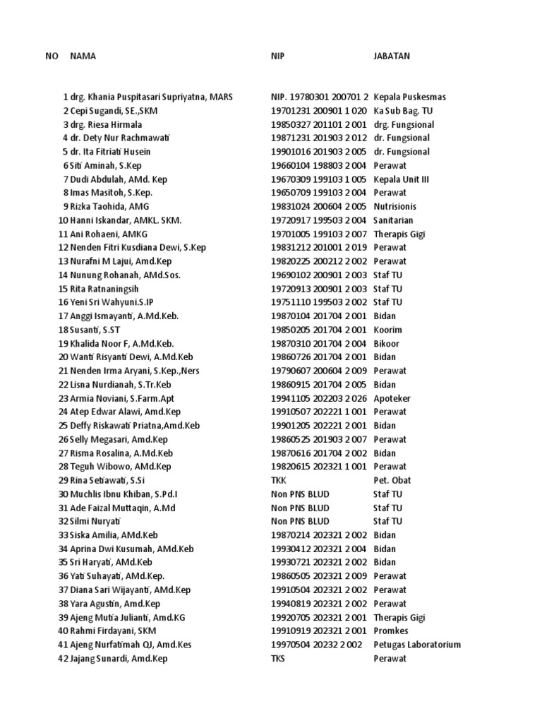 Surtug Bok Harpa 2023 (5org) | PDF | Indonesia