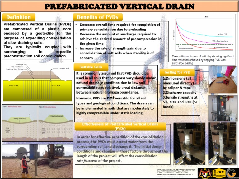 Ground Improvement - Prefabricated Vertical Drain (PVD) | PDF ...