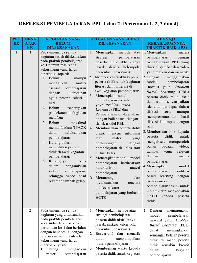 Refleksi PPL 1 Dan PPL 2 | PDF