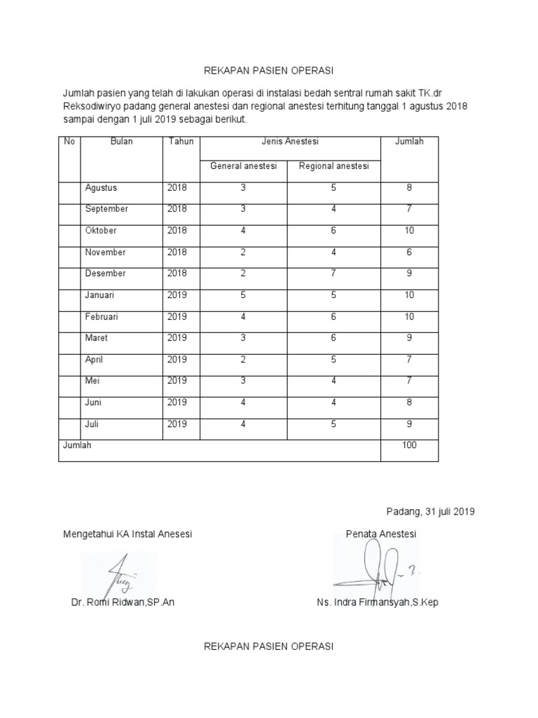 Rekapan Pasien | PDF