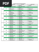 POLA MENU, Standar Porsi, Master, Siklus Menu | PDF