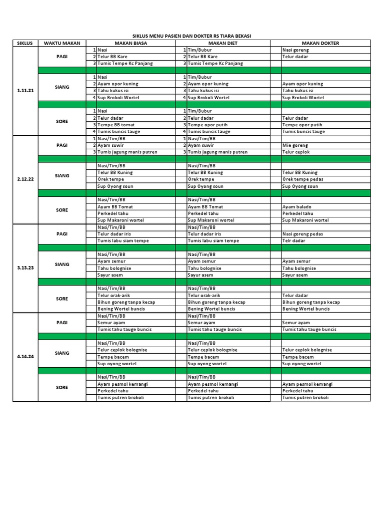 Siklus Menu Makanan Rumah Sakit 10 Hari | PDF