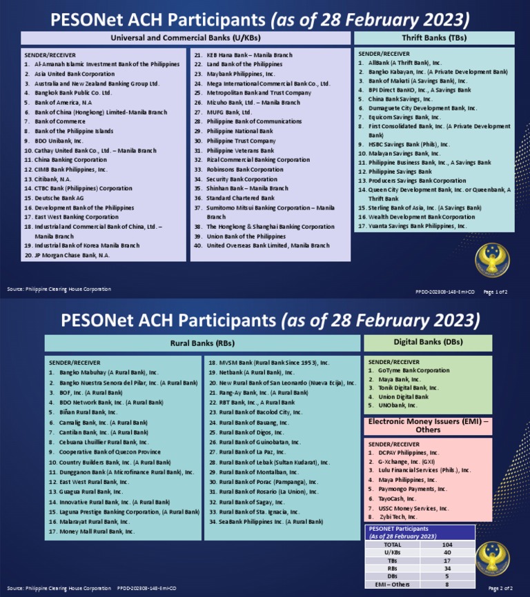 PESONet Participants | PDF | Companies Of Asia | Economies