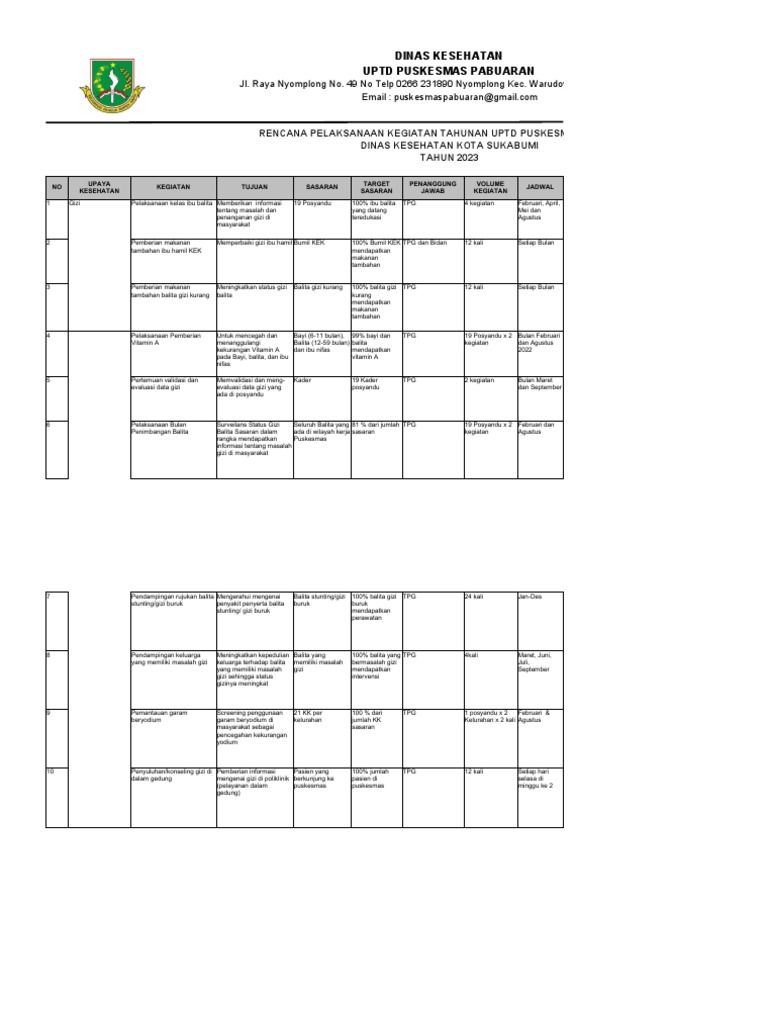 Gizi Matriks Ruk Dan RPK 2023 | PDF | Kesehatan Holistik