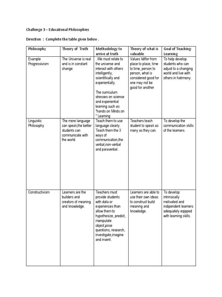 Challenge 3 Philophies of Education | PDF | Learning | Philosophy Of ...