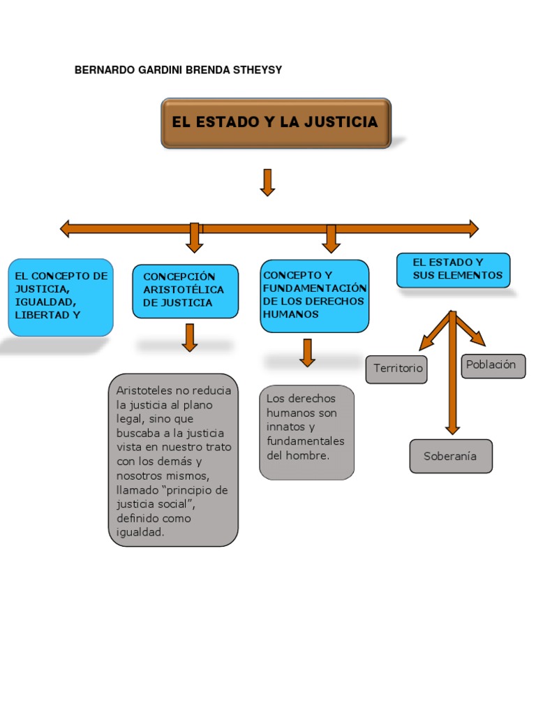 Mapa Conceptual | PDF