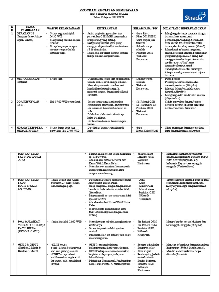 Program Pembiasaan SMP Strada Marga Mulia | PDF