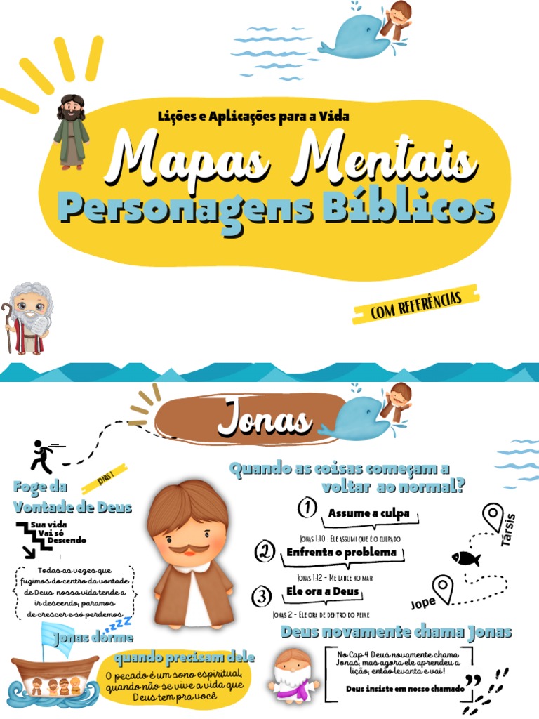 Mapas Mentais - Rev 03 Julho | PDF | Daniel (personagem Bíblica) | Abraão
