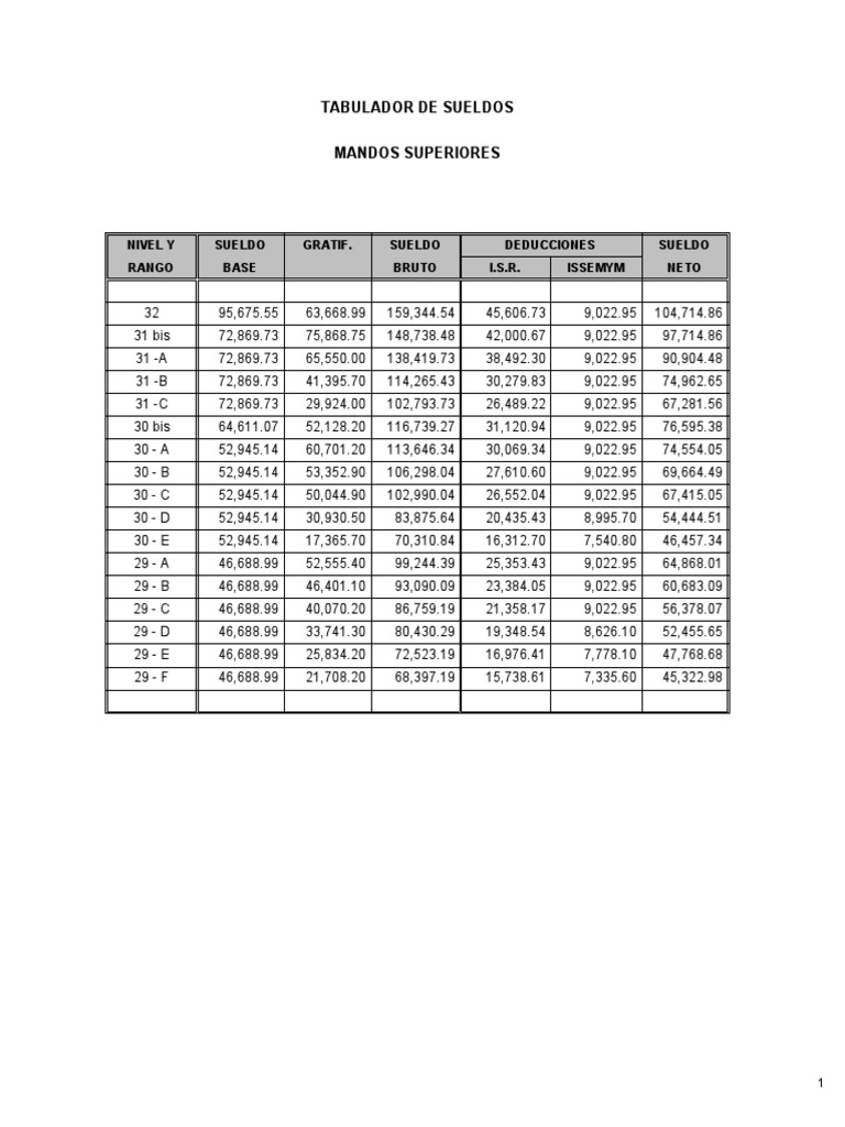 Ppto Tabuladores 2023 | PDF | Salario