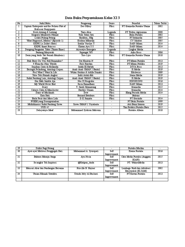 Data Buku Perpustakaan Kelas XI 3 | PDF