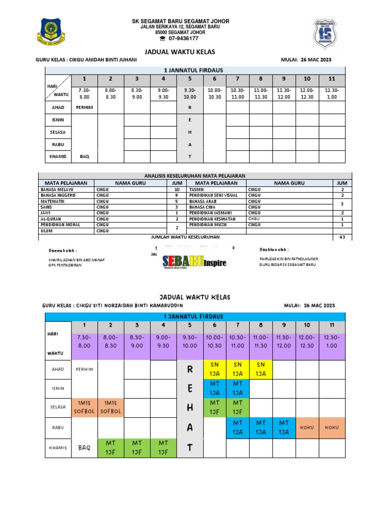 Tapak Jadual WKT Tahap 1 | PDF