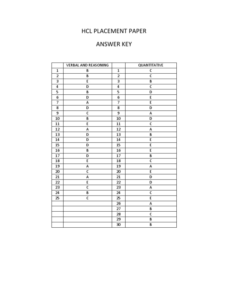 HCL Placement Paper | PDF