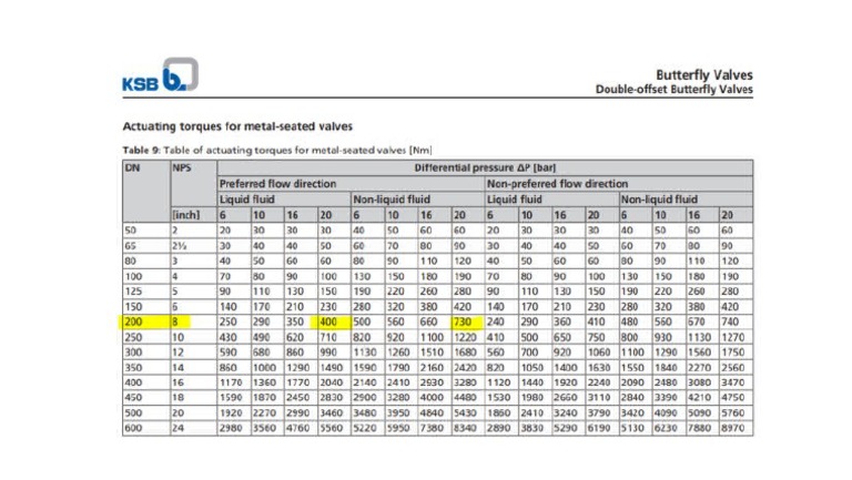 KSB Danais Torque | PDF