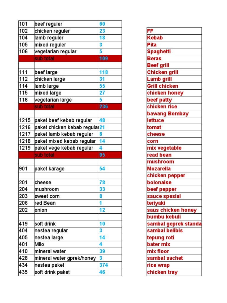 Contoh Analisa | PDF | Kebab | Foods