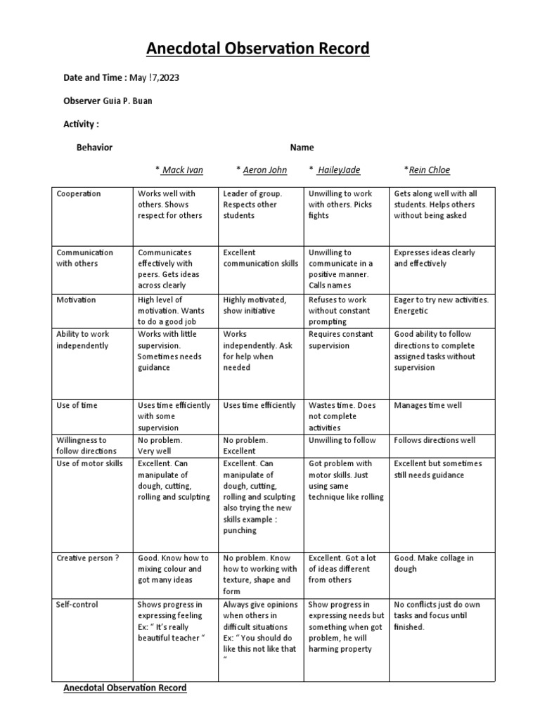 Anecdotal Records for Student Behavior | PDF | Feeling | Empathy