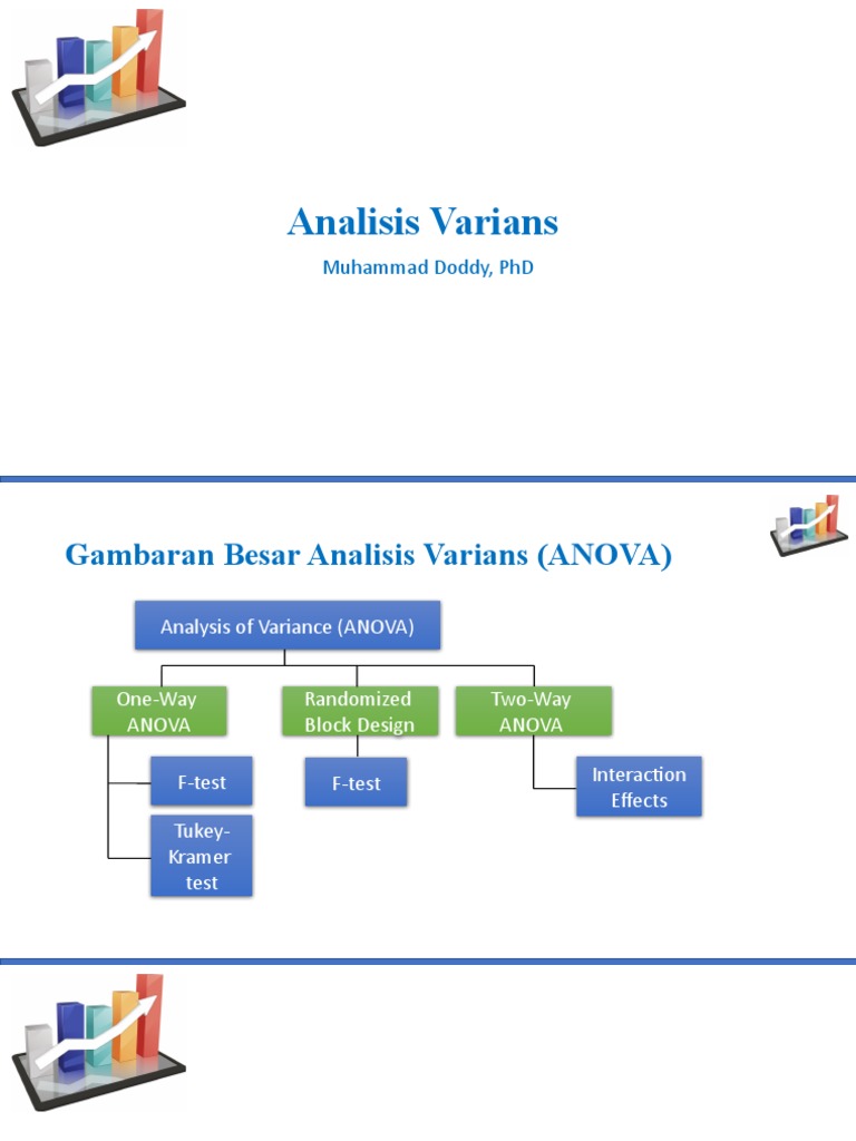 Analisis Varians | PDF