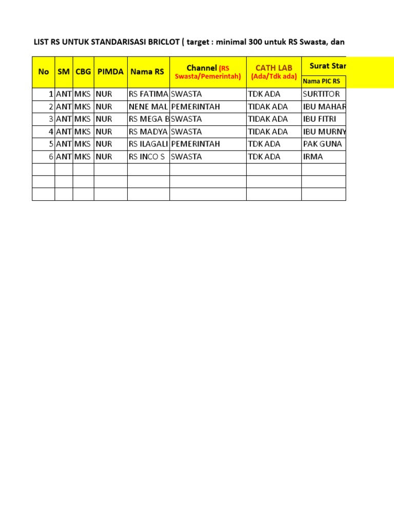 Form List Standarisasi Briclot Juni 2021 Revisi2 | PDF