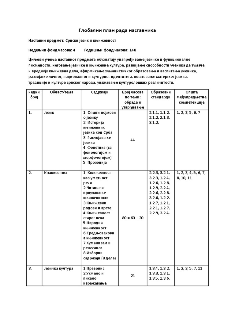 Globalni Plan Rada Nastavnika | PDF