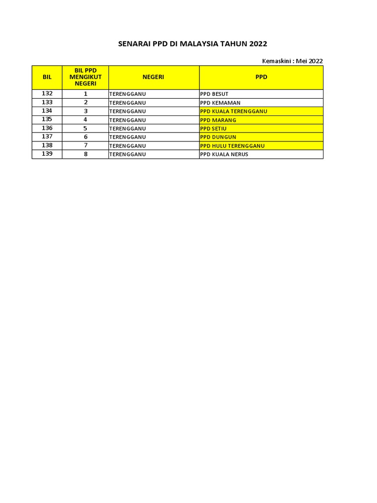 Senarai PPD Di Malaysia | PDF | Bisnis