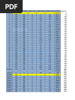 Tabla de Conversion de Malla A Micrones | PDF