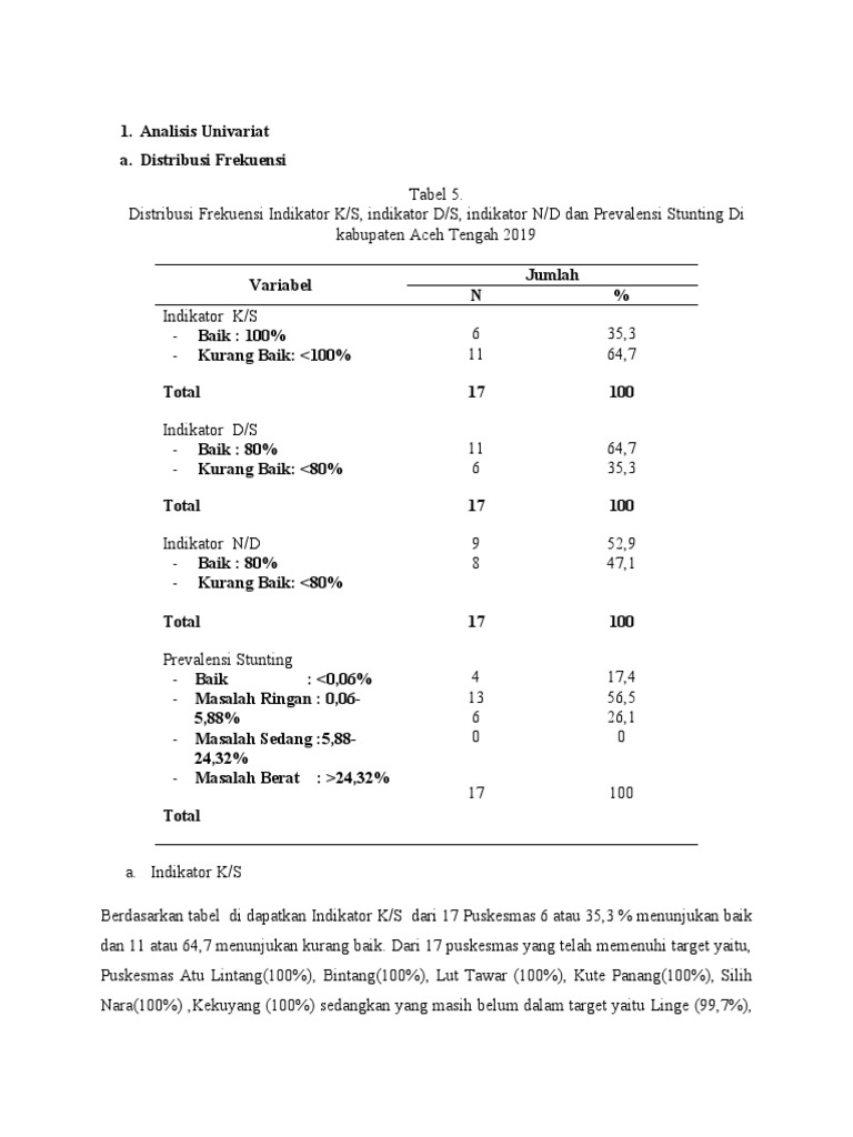 Analisis Univariat | PDF | Sains & Matematika