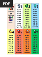 Tabel Perkalian 1-100 Lengkap | PDF