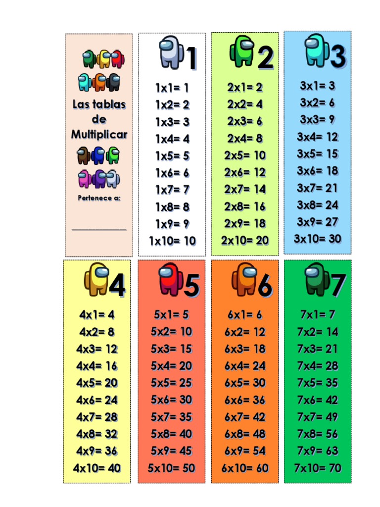 Tablas de Multiplicar del 1 al 12 | PDF