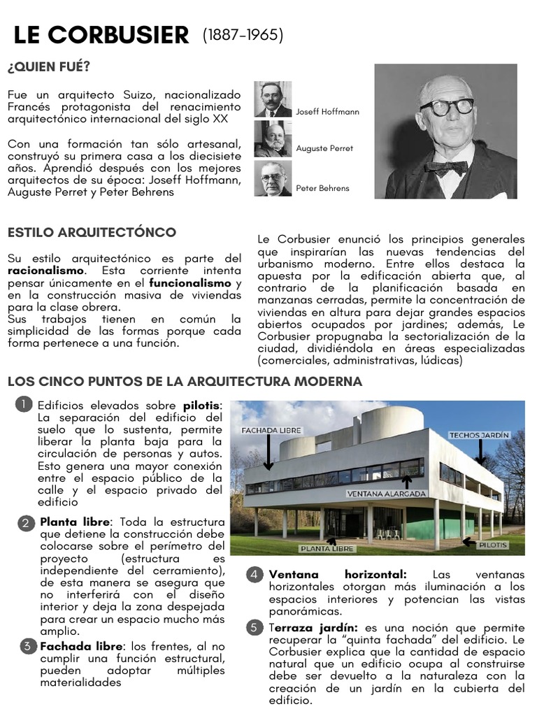 Le Corbusier enunció los principios generales que inspirarían las ...