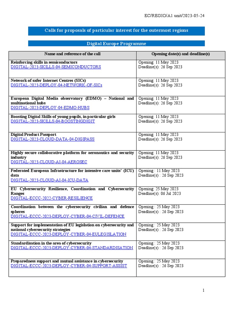 Calls For Proposals of Particular Interest For The Outermost Regions ...