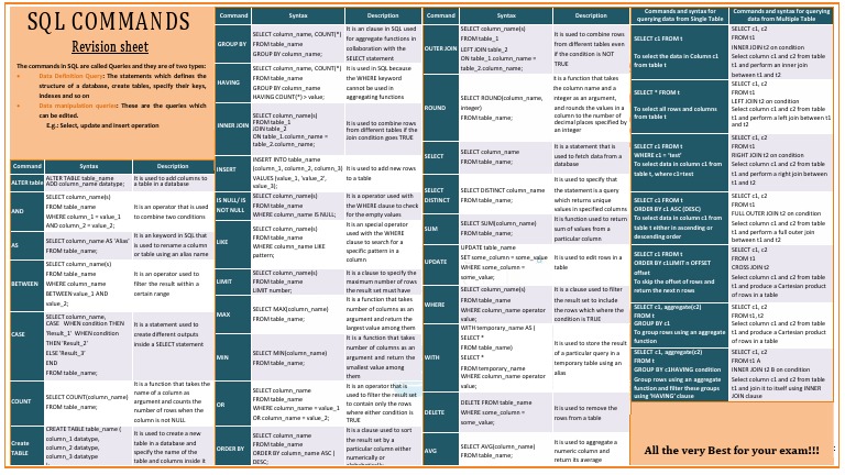 SQL-Commands-revision - Sheet (Nisha - Jha) | PDF | Computing | Databases SQL-Commands-revision - Sheet (Nisha - Jha) | PDF | Computing | Databases