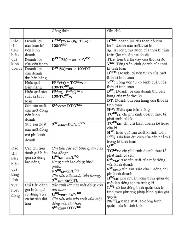 bảng công thức qtkd | PDF