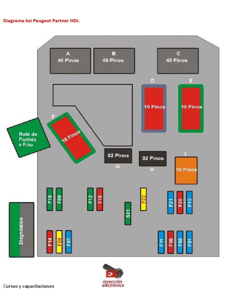 Diagrama Bsi Peugeot Partner HDI. | PDF